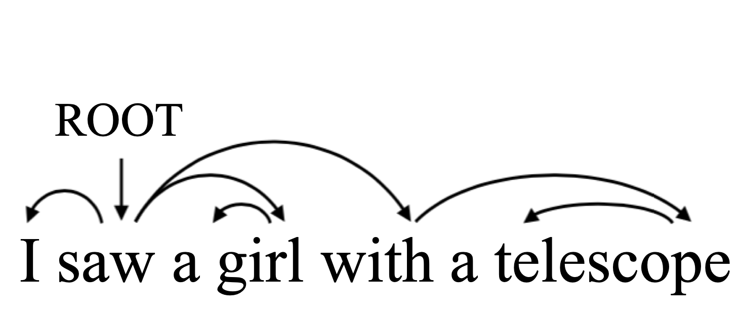Dependency Parsing With Deep Reinforcement Learning Ying Shen