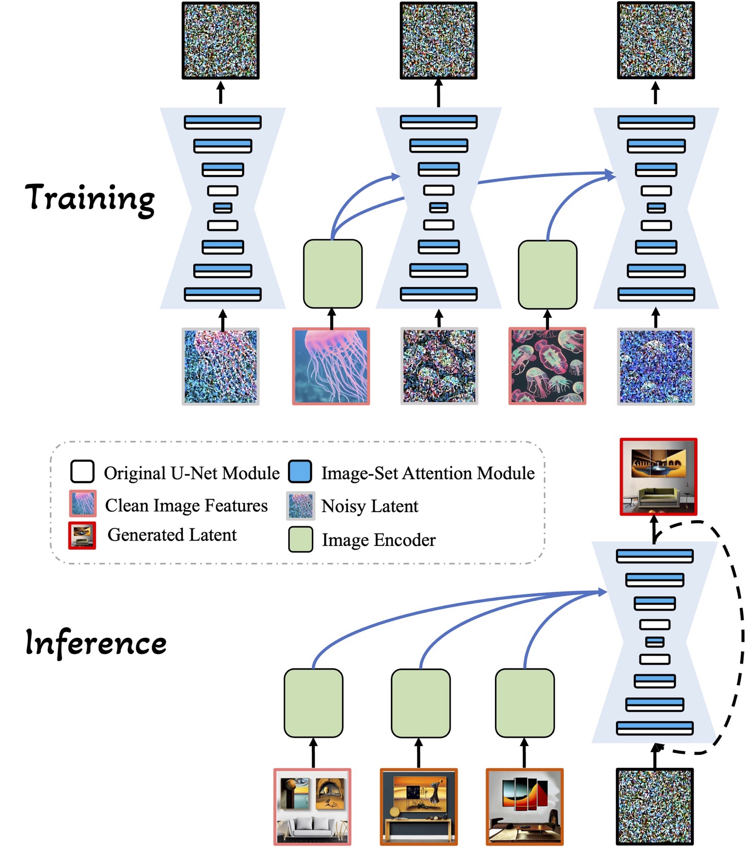 Many-to-many Image Generation with Auto-regressive Diffusion Models | Ying Shen